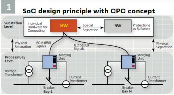 Centralized Protection & Control - Uncovering the Potential | PAC World