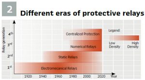 Centralized Protection & Control - Uncovering the Potential | PAC World