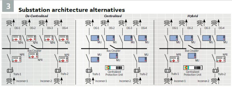 Centralized Protection And Control Uncovering The Potential Pac World