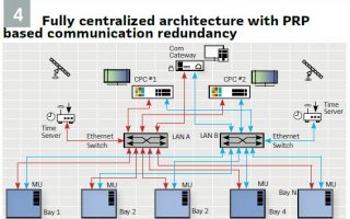 Centralized Protection & Control - Uncovering the Potential | PAC World
