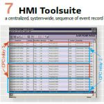 Centralized Protection & Control - Using a well Proven Transmission ...