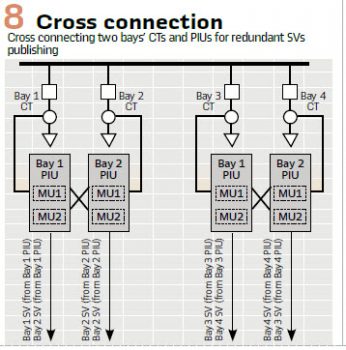 Centralized Protection & Control - Using a well Proven Transmission ...