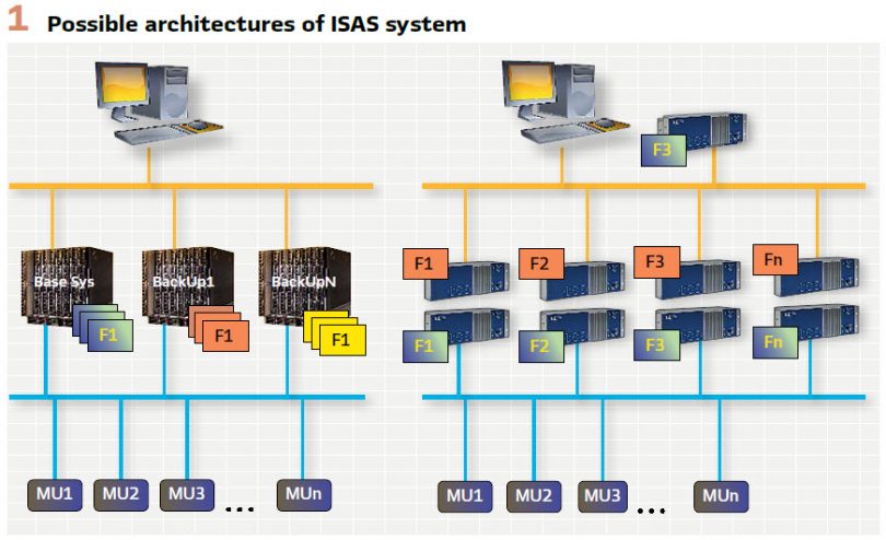 Software Based Centralized Protection: commissioning experience | PAC World