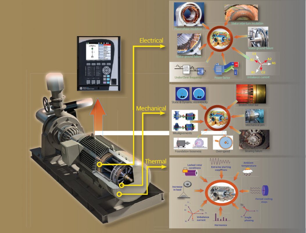 Proactive Protections - using Future-Proof Digital Architectures | PAC ...