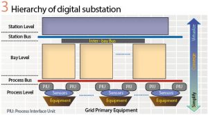 Proactive Protections - using Future-Proof Digital Architectures | PAC ...