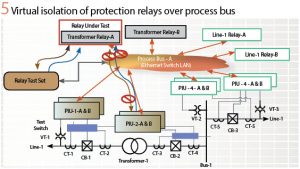 Proactive Protections - using Future-Proof Digital Architectures | PAC ...