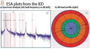 Proactive Protections - using Future-Proof Digital Architectures | PAC ...
