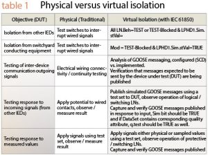Proactive Protections - using Future-Proof Digital Architectures | PAC ...