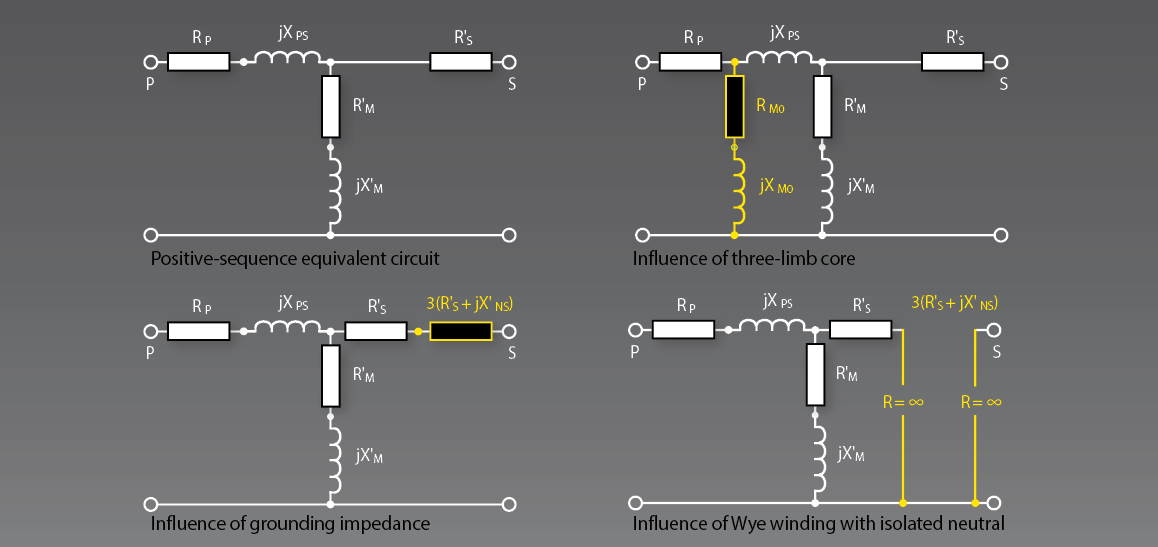 Challenges in transformer protection testing | PAC World