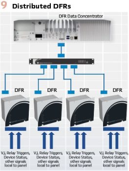 Continuing Evolution of Fault Recording | PAC World