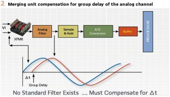 COMTRADE: The Next Generation | PAC World