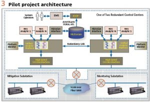 Using and Securing Routable GOOSE for Wide Area Protection in ...