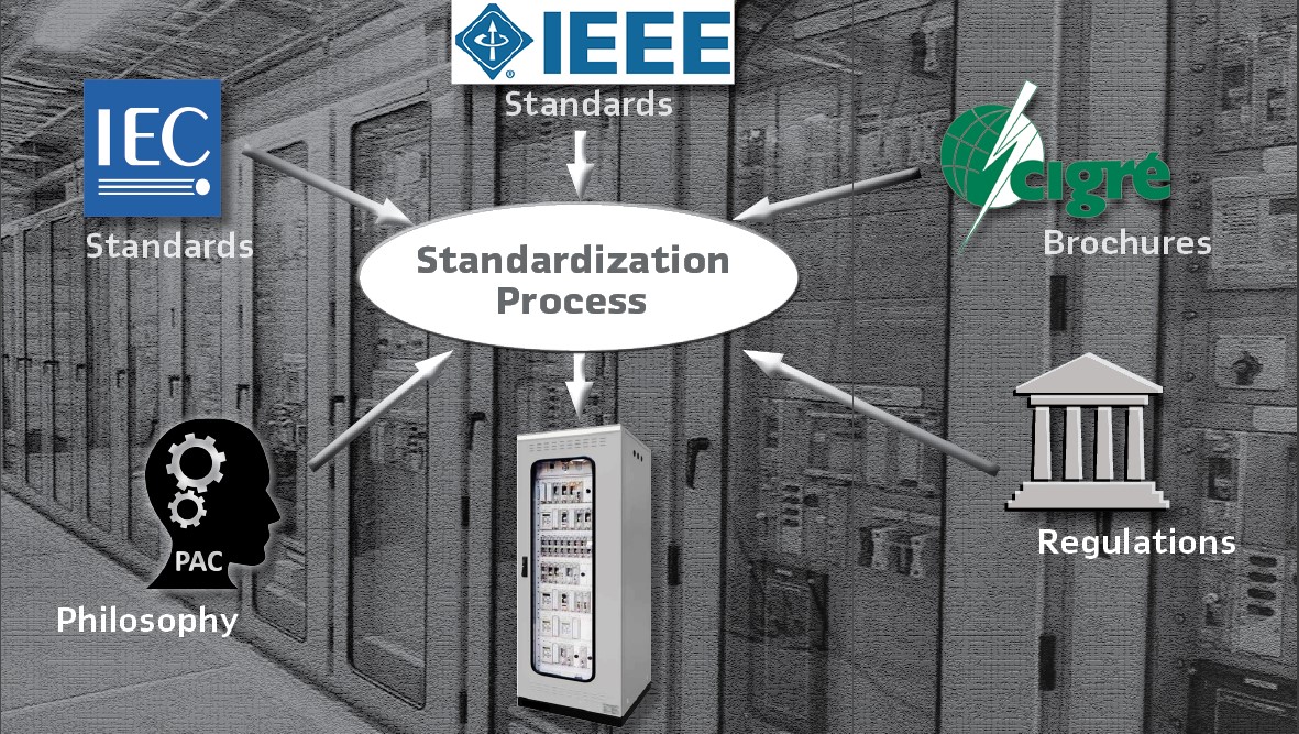 What is Sustainable Design? | PAC World