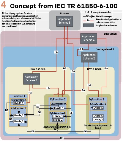 Basic Application Profiles | PAC World