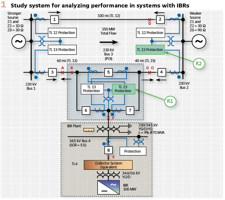 Transmission Line Protection for Systems with Inverter-based Resources ...
