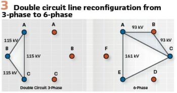 Revisiting Six-phase Line Transmission | PAC World