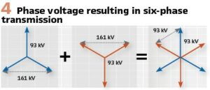Revisiting Six-phase Line Transmission | PAC World