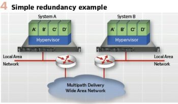 Common Substation Platform | PAC World