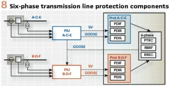 Revisiting Six-phase Line Transmission | PAC World