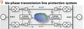 Revisiting Six-phase Line Transmission | PAC World