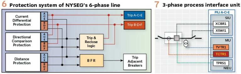 Revisiting Six-phase Line Transmission | PAC World