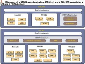 Process Interface Units and its Advantages for Full Digital Substations ...