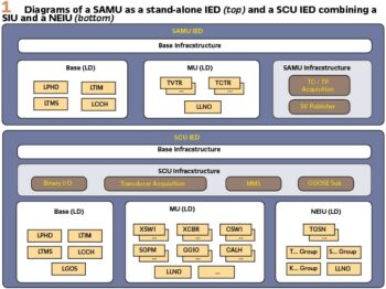 Process Interface Units and its Advantages for Full Digital Substations ...
