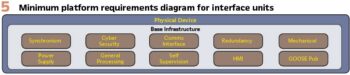 Process Interface Units and its Advantages for Full Digital Substations ...