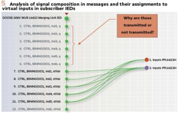 Verification of Electronic Design Documents in SCD file format for ...