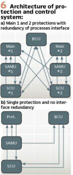 Process Interface Units and its Advantages for Full Digital Substations ...