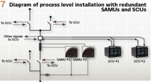 Process Interface Units and its Advantages for Full Digital Substations ...