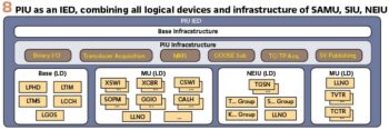 Process Interface Units and its Advantages for Full Digital Substations ...