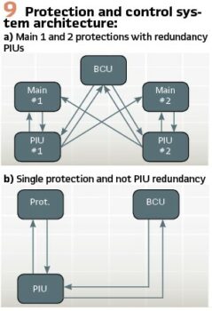Process Interface Units and its Advantages for Full Digital Substations ...