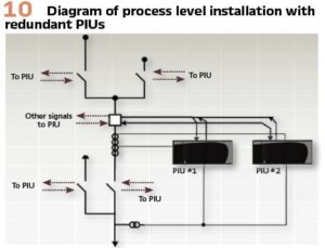 Process Interface Units and its Advantages for Full Digital Substations ...
