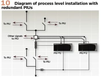 Process Interface Units and its Advantages for Full Digital Substations ...