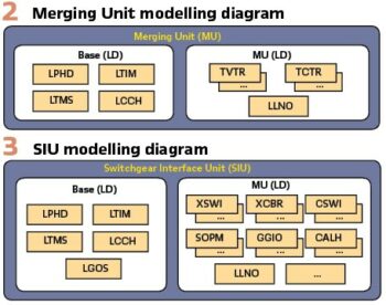 Process Interface Units and its Advantages for Full Digital Substations ...