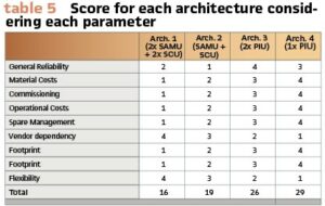 Process Interface Units and its Advantages for Full Digital Substations ...