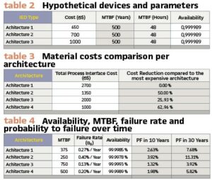 Process Interface Units and its Advantages for Full Digital Substations ...