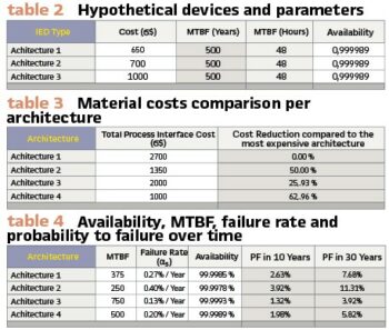 Process Interface Units and its Advantages for Full Digital Substations ...
