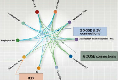 Revisiting Six-phase Line Transmission | PAC World