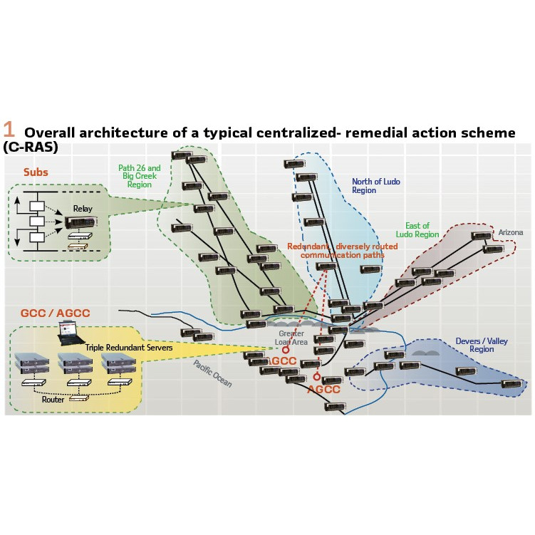 Enhanced Grid Reliability & Resilience - Wide-Area PAC (WAPAC) case ...