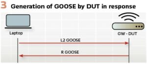 IEC 61850 GOOSE Gateway | PAC World