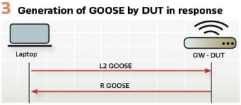 IEC 61850 GOOSE Gateway | PAC World
