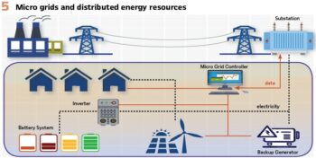 IEC 61850 GOOSE Gateway | PAC World