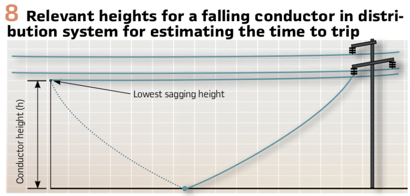 Enhanced Grid Reliability & Resilience - Wide-Area PAC (WAPAC) case ...