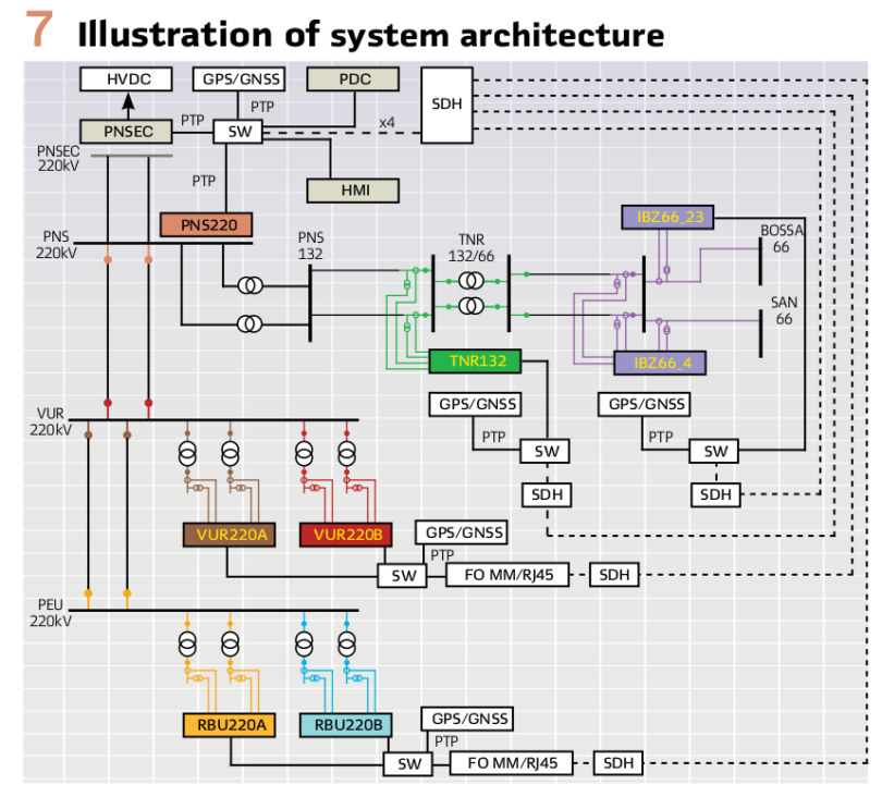 Enhanced Grid Reliability & Resilience - Wide-Area PAC (WAPAC) case ...