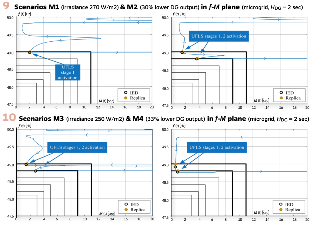 Is This the Breakthrough RoCoF has been waiting for? | PAC World
