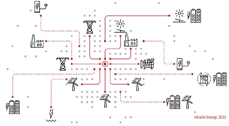 Hitachi Energy’s e-mesh™ | PAC World