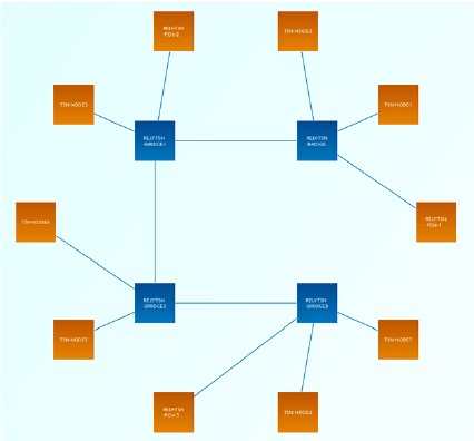 TSN Configuration Tool | PAC World