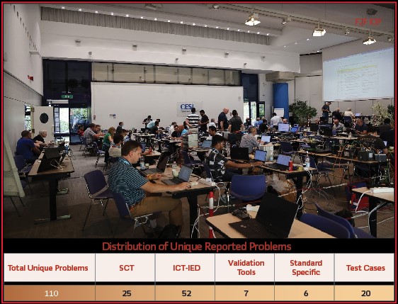 IEC 61850 Interoperability Tests | PAC World
